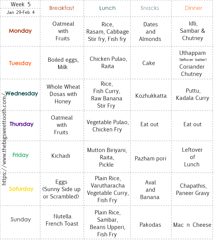 6 Small Meals A Day Plan - Best Culinary and Food